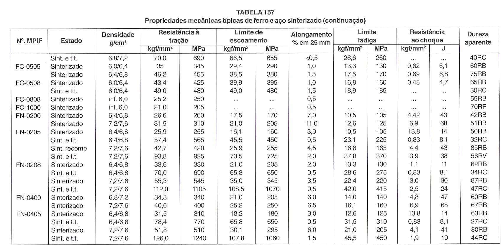 Densidade Do Aço Carbono - RETOEDU