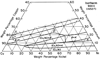 Index of /imagens/diagramas_fases